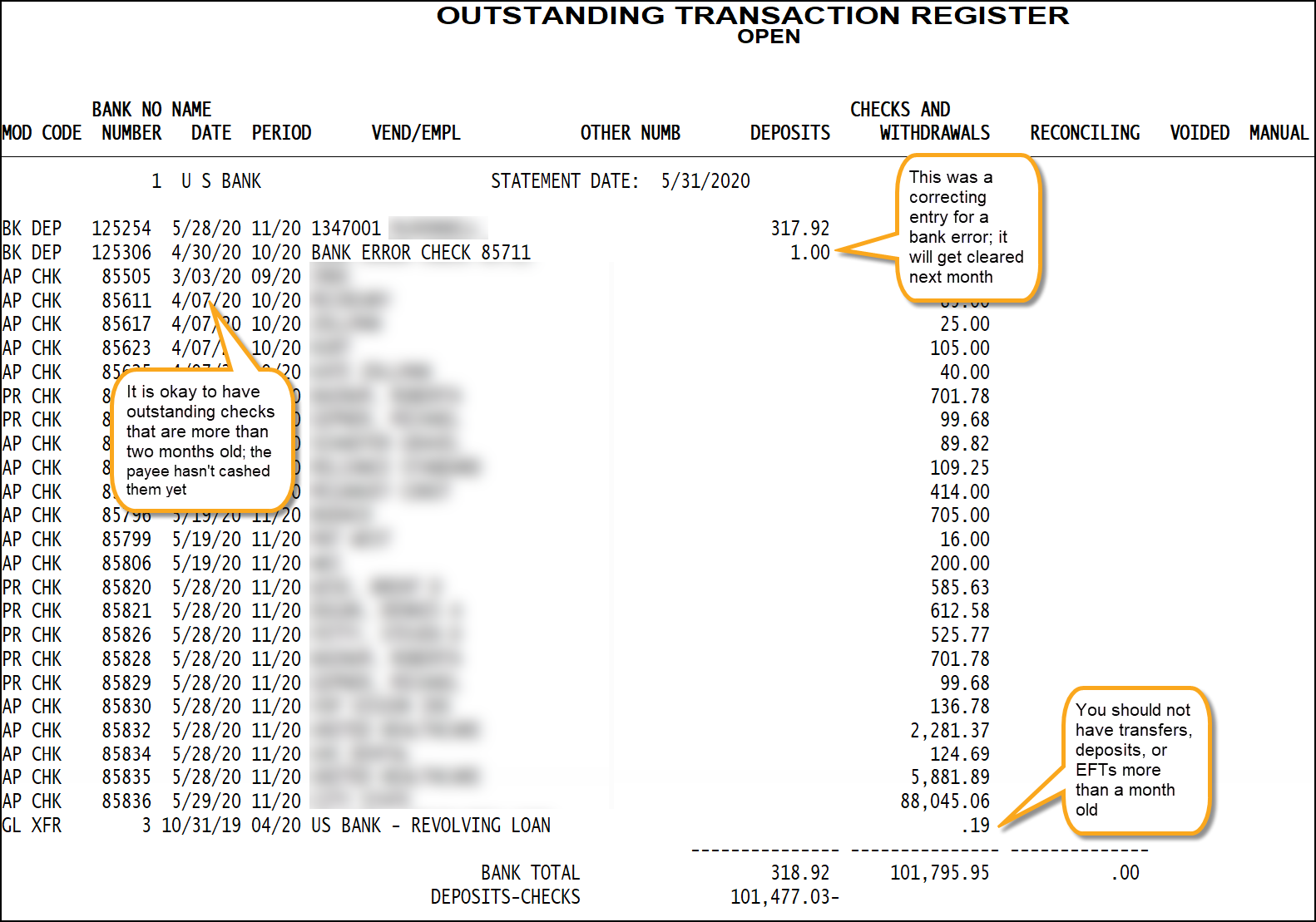 6 Reports That Can Help Cities Responsibly Manage Their Finances