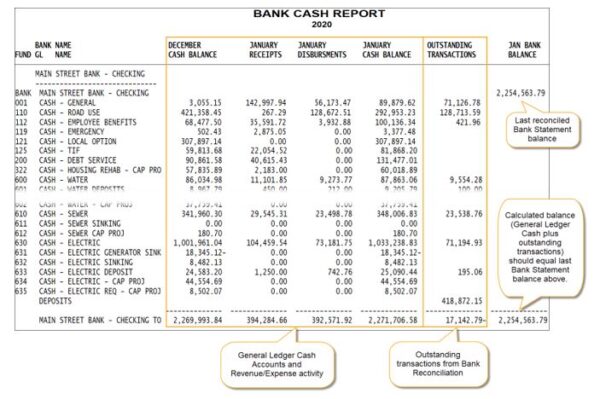 Keeping Your Financials in Balance: Why Checking Your Bank Cash Report ...