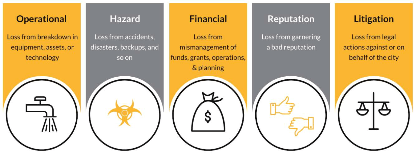 When is the Right Time to Implement Physical Asset Management?
